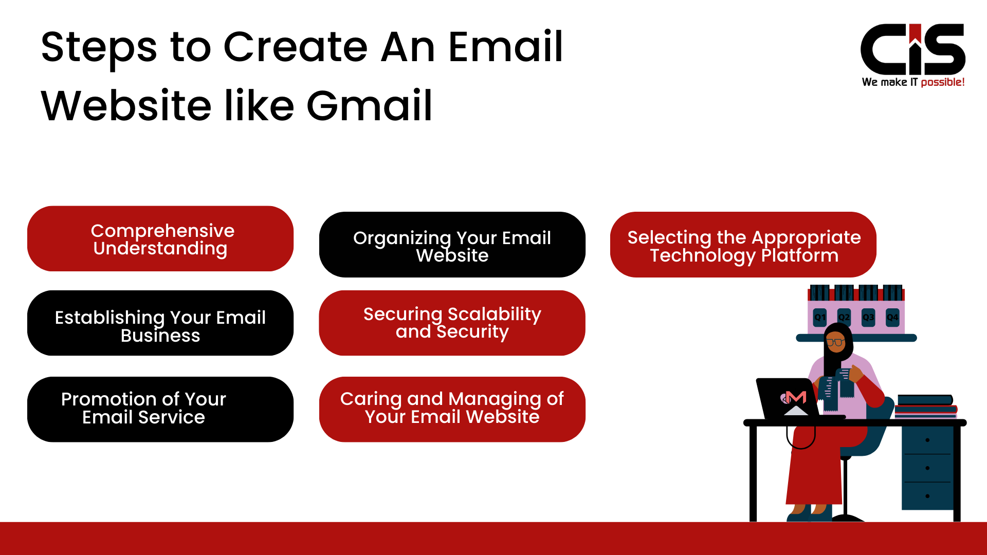 How to Build an Email Website Like Gmail